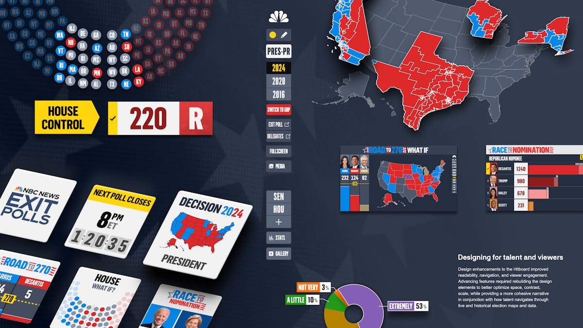 NBC - Code and Theory