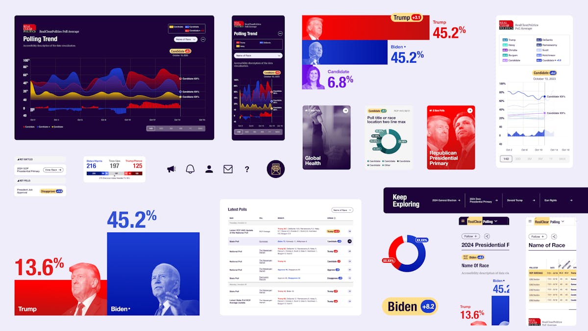 Real Clear Polling - Code and Theory